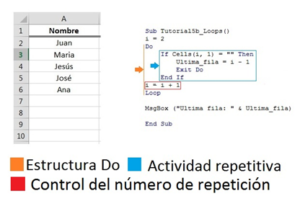 Bucles en VBA: Optimiza tu Programación - SmartCode Builders
