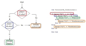Uso del condicional If en VBA (if, elseif, else, end if) - SmartCode ...