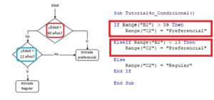 Uso del condicional If en VBA (if, elseif, else, end if) - SmartCode ...
